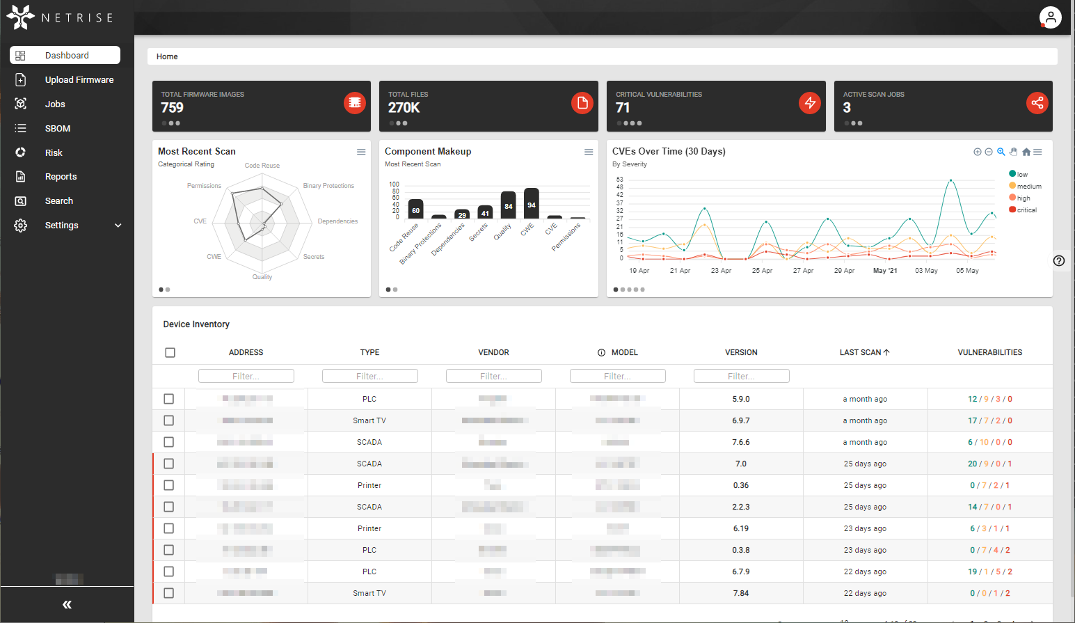 NetRise | Firmware Security