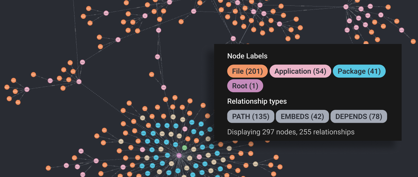 How NetRise Uses Knowledge Graphs to Identify Components in SBOMs