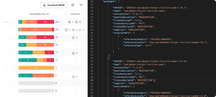 Software Bill of Materials (SBOM) Guide | NetRise