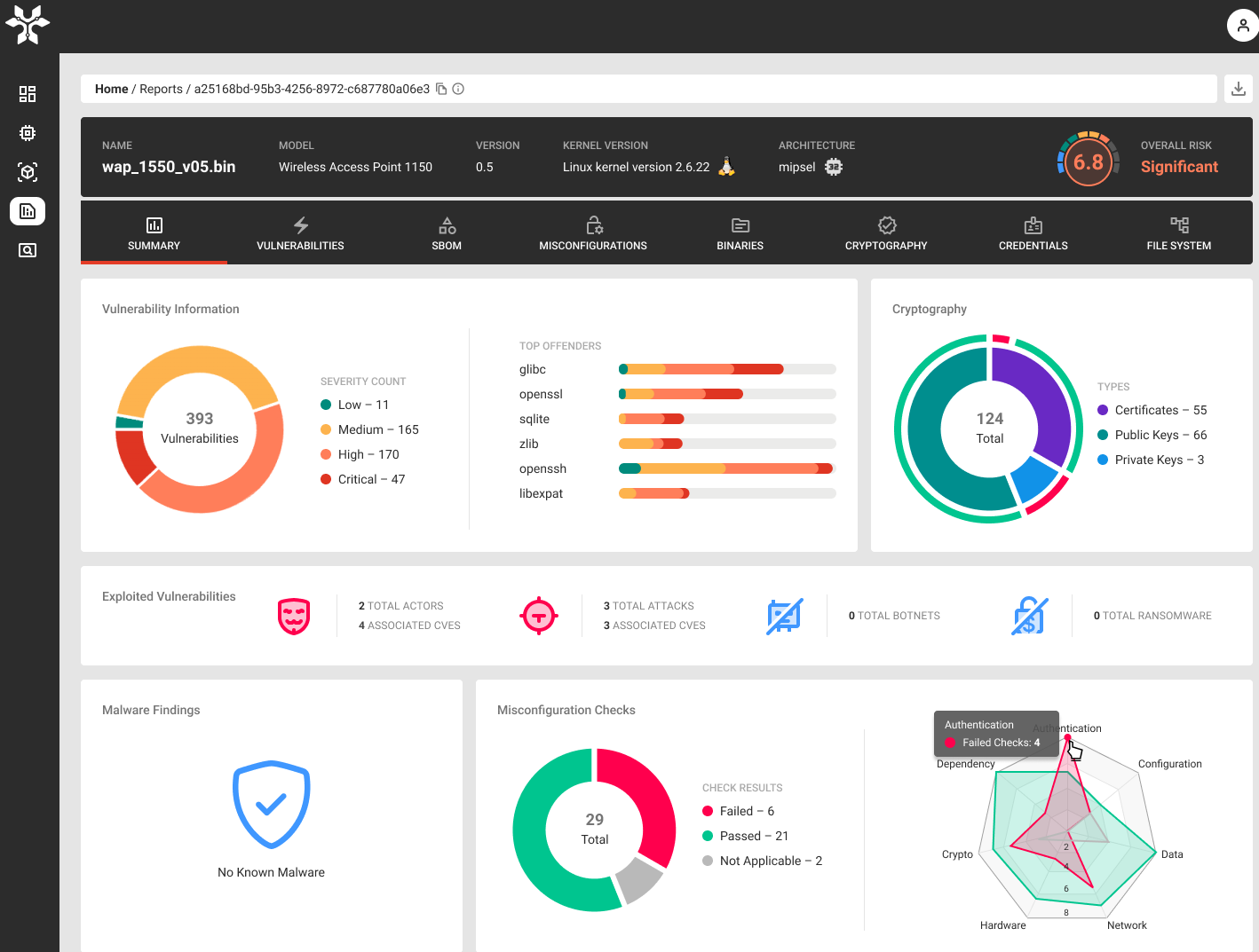 NetRise | Firmware Security